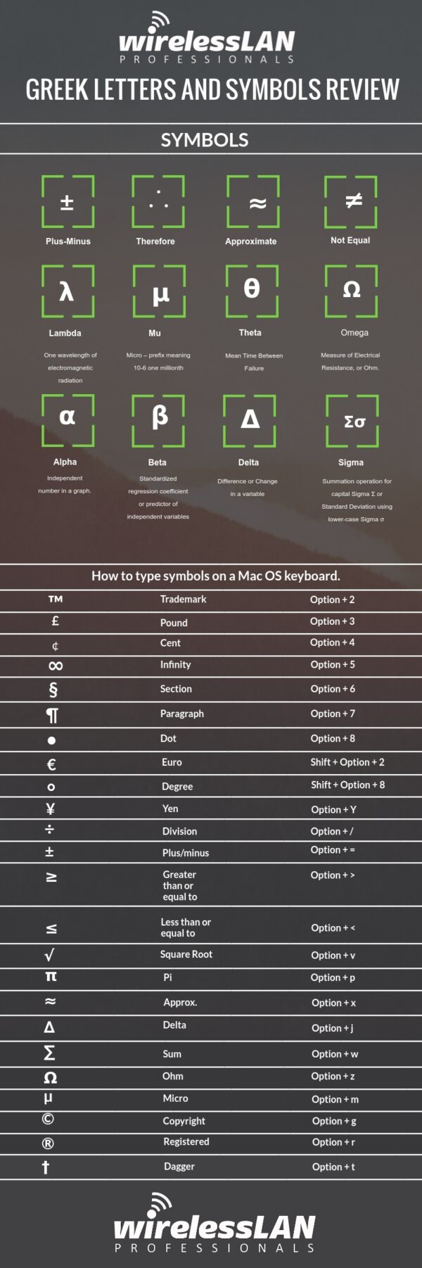 The Quick Reference For Greek Letters & Symbols You Always Wish You Had ...
