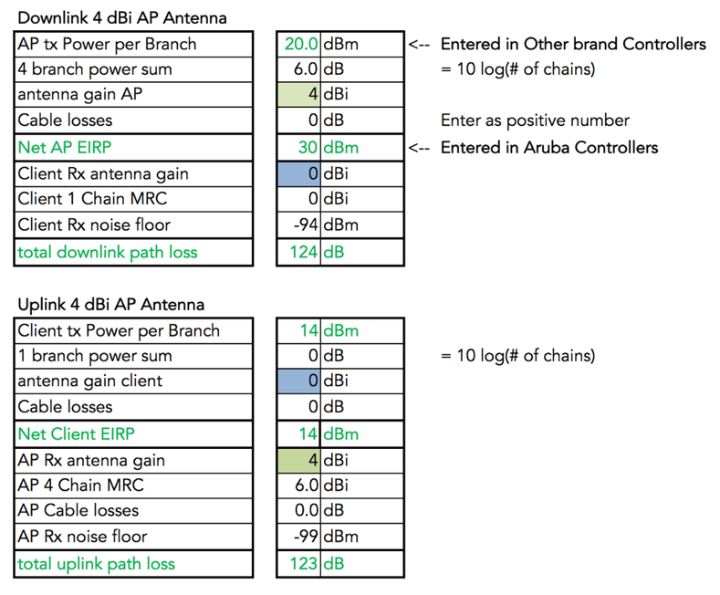Always More to Learn About RF | Wireless LAN Professionals