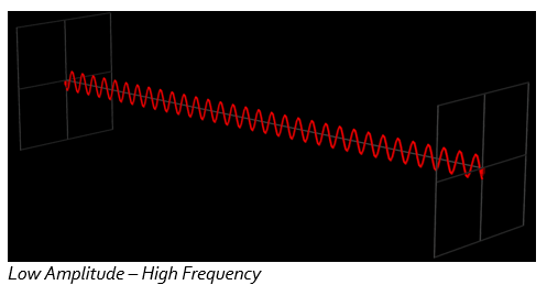 Using EMANIM to Visualize Radio Waves | Wireless LAN Professionals