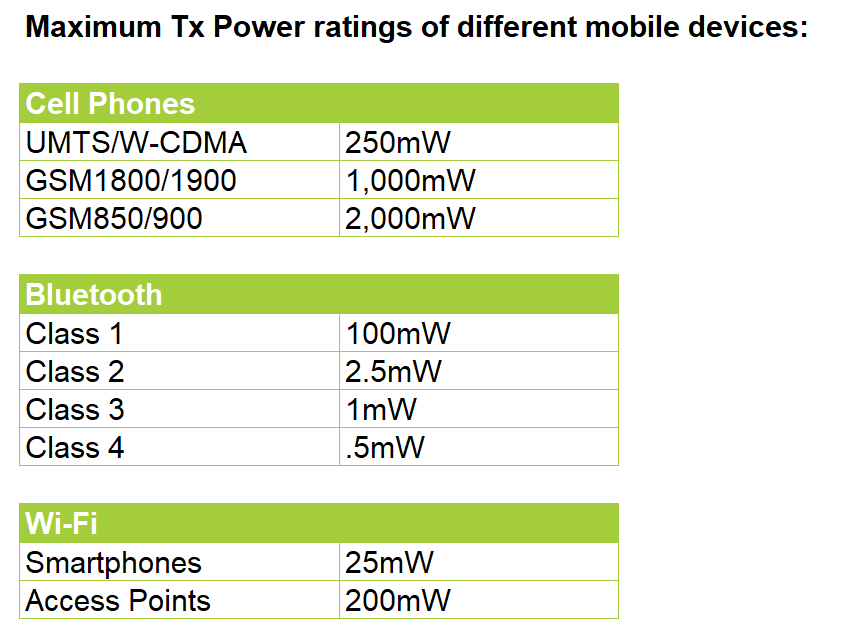 Bluetooth Primer | Wireless LAN Professionals