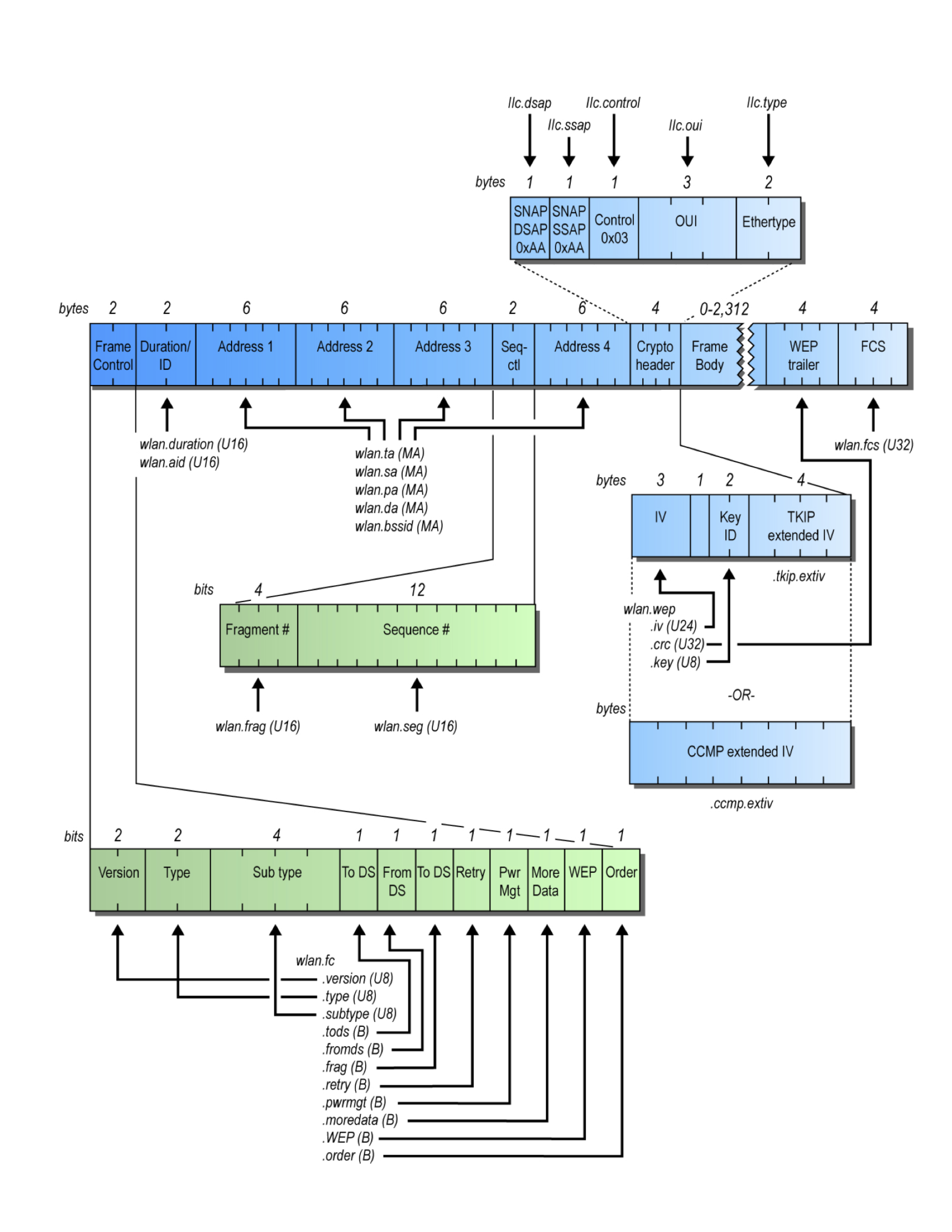 WLAN PROS MASTER PROFILE FOR WIRESHARK – Wireless LAN Professionals