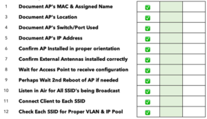 Wi-Fi Checklists: – Wireless LAN Professionals