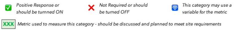 Wi-Fi Checklists: – Wireless LAN Professionals