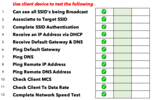 Wi-Fi Checklists: – Wireless LAN Professionals