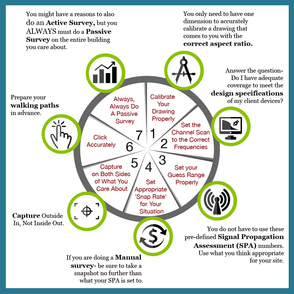 7 Rules for Accurate Site Surveys | Infographic – Wireless LAN ...