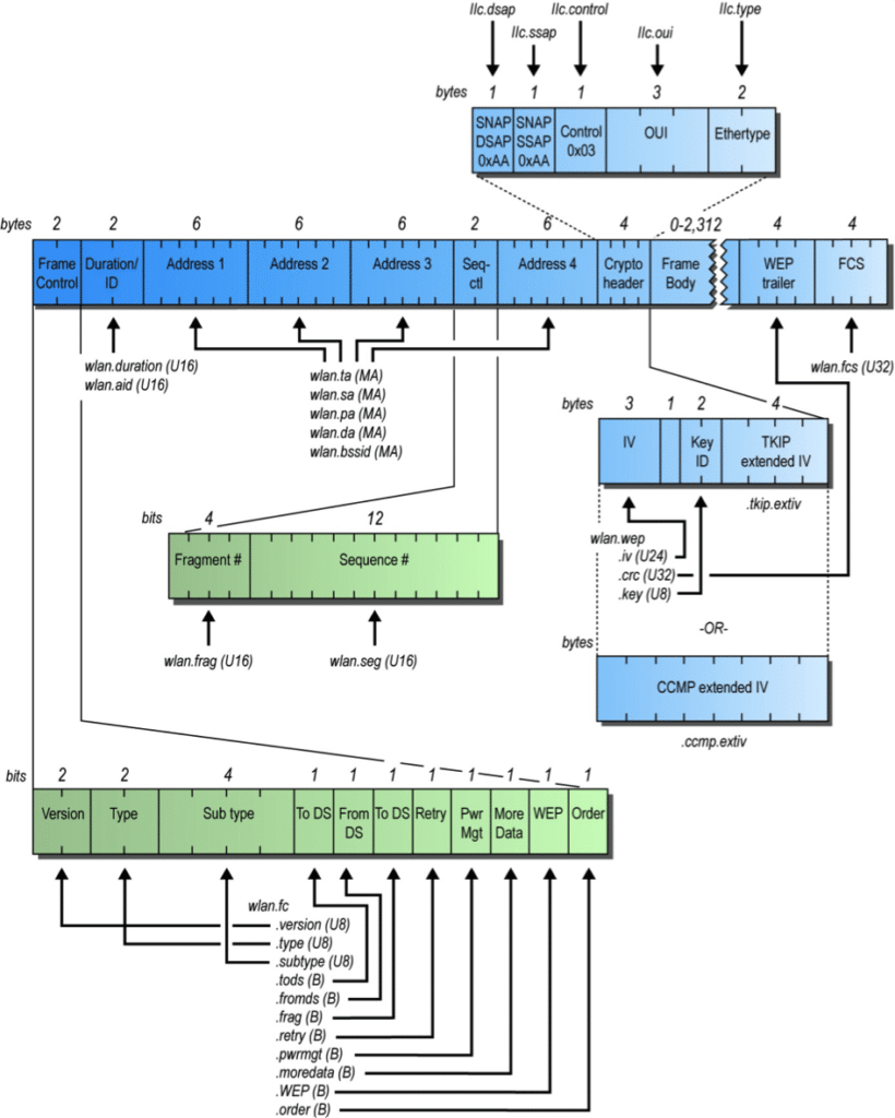 802.11-Frame-Details-for-Wireshark1 | Wireless LAN Professionals