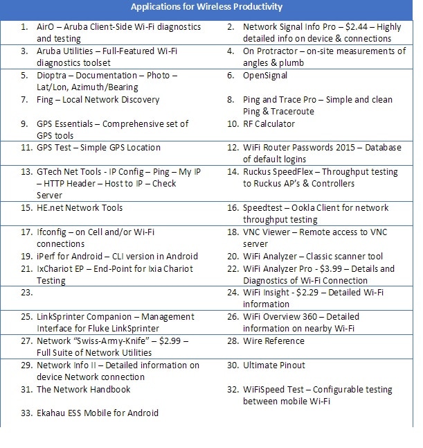 Tablets for Wireless Professionals – Wireless LAN Professionals