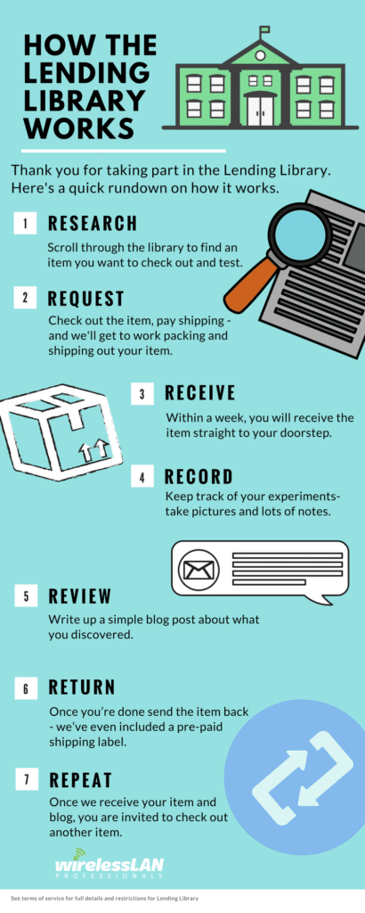 How-the-Lending-Library-Works-3 | Wireless LAN Professionals